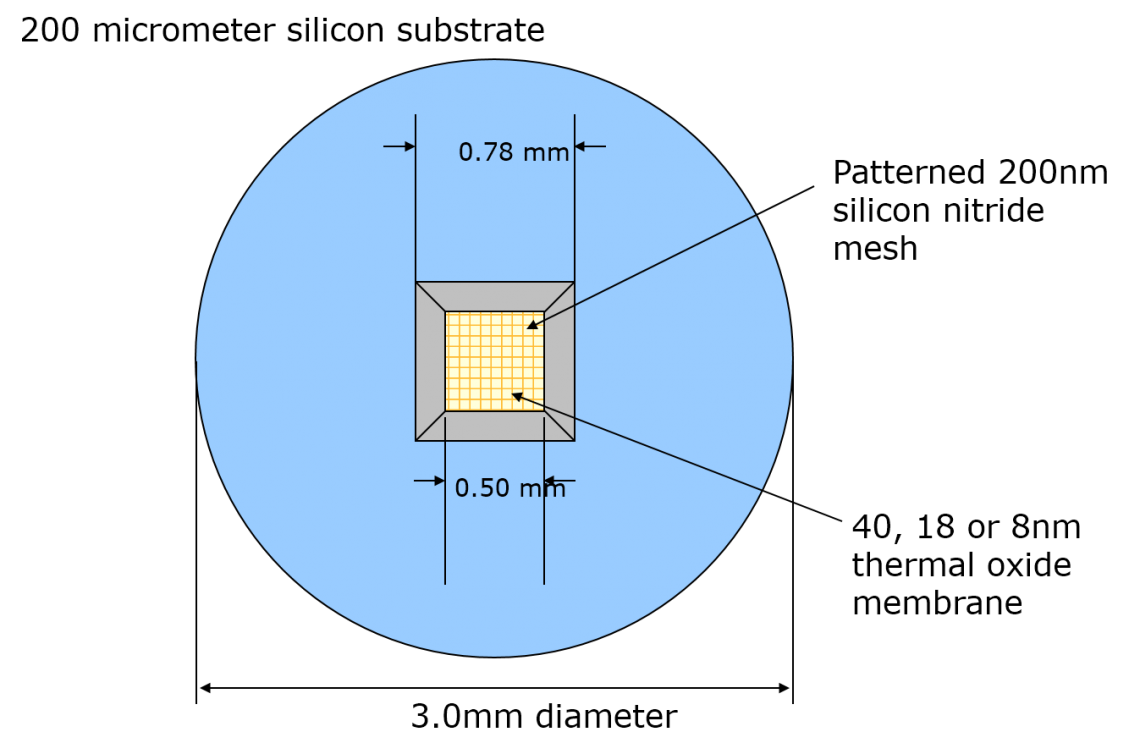 Silicon Dioxide Membranes – AISthesis Products