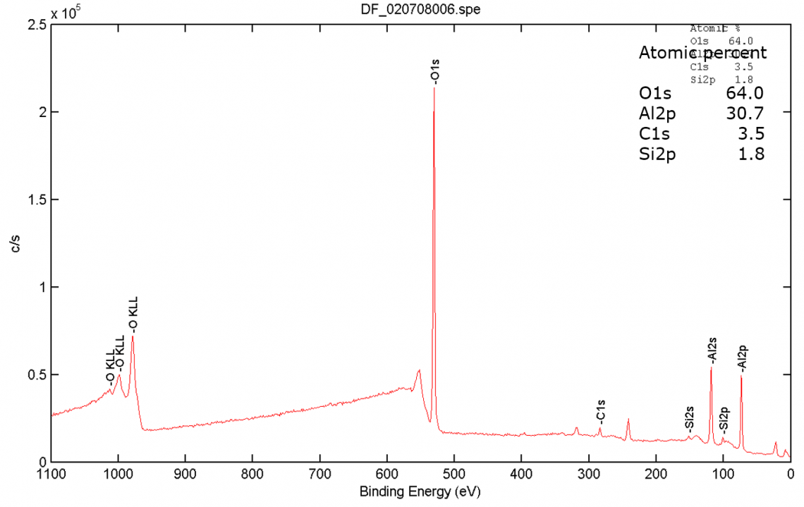 Surface Modified Silicon Nitride Substrates – AISthesis Products